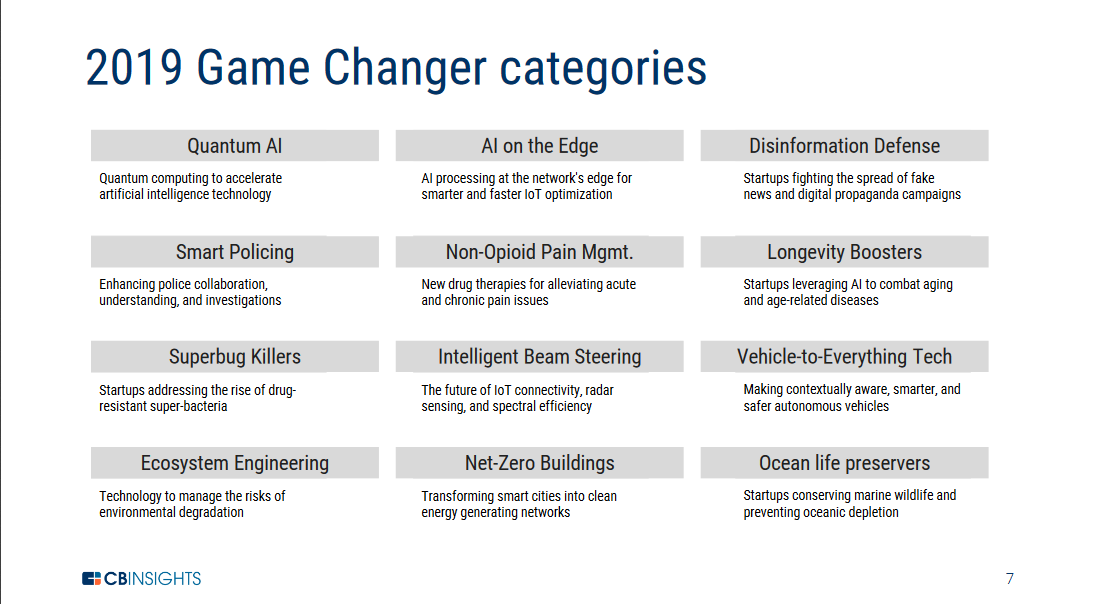 2019 Game Changers categories